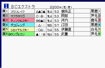 方位774: ダビスタ96セルフBC 1R